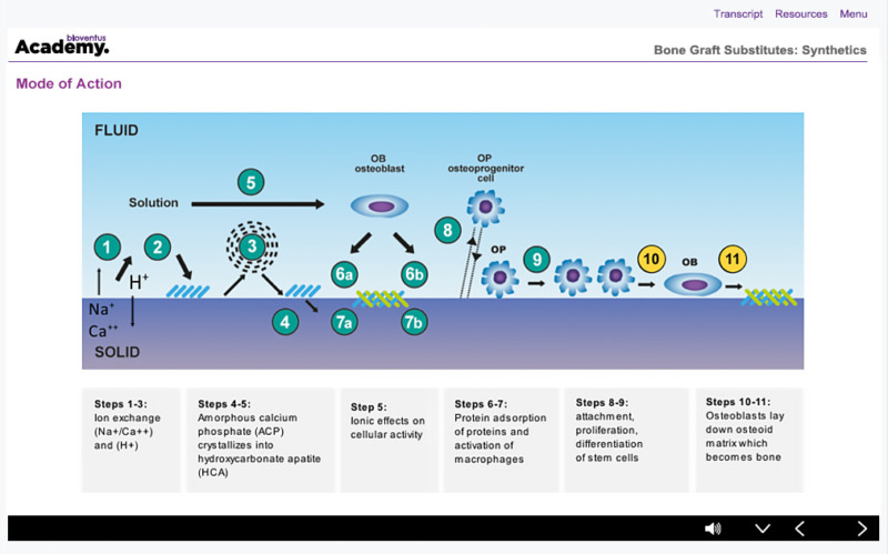 Bioventus - KDG Life Science